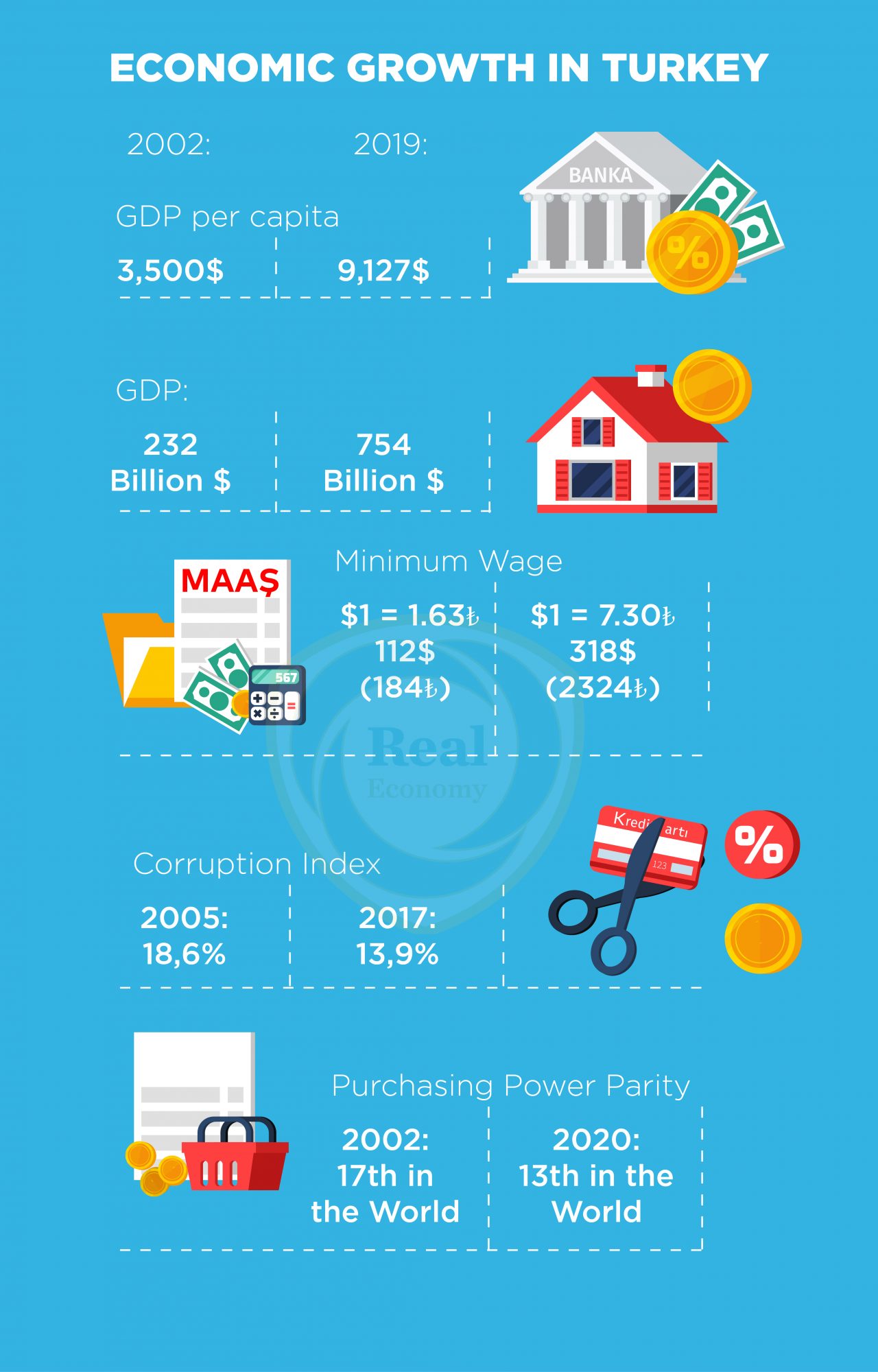 [:en]Economic Growth in Turkey - Ekonomi Gerçekleri